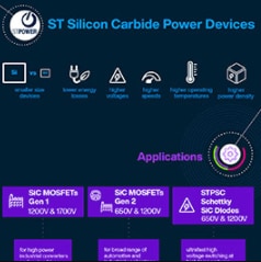 Silicon Carbide Power MOSFETs - STMicro | Mouser
