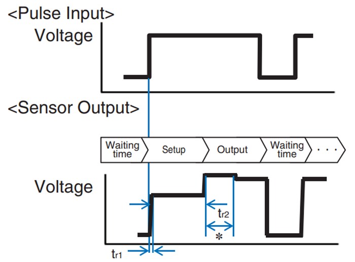 Z4D-C01 Micro-Displacement Sensor - Omron Electronics | Mouser