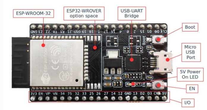 Esp32 Devkitc開發板 Espressif Systems Mouser