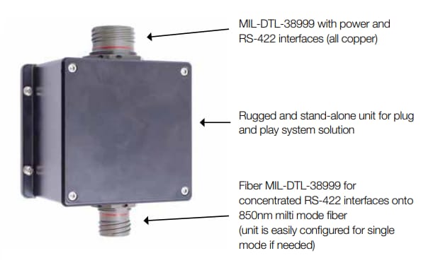 Multi-Channel RS422 Data Concentrators & Extenders - Amphenol Aerospace ...