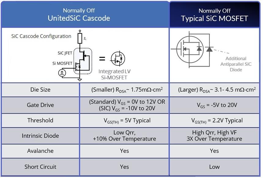 High-Performance SiC FETs - Qorvo | Mouser