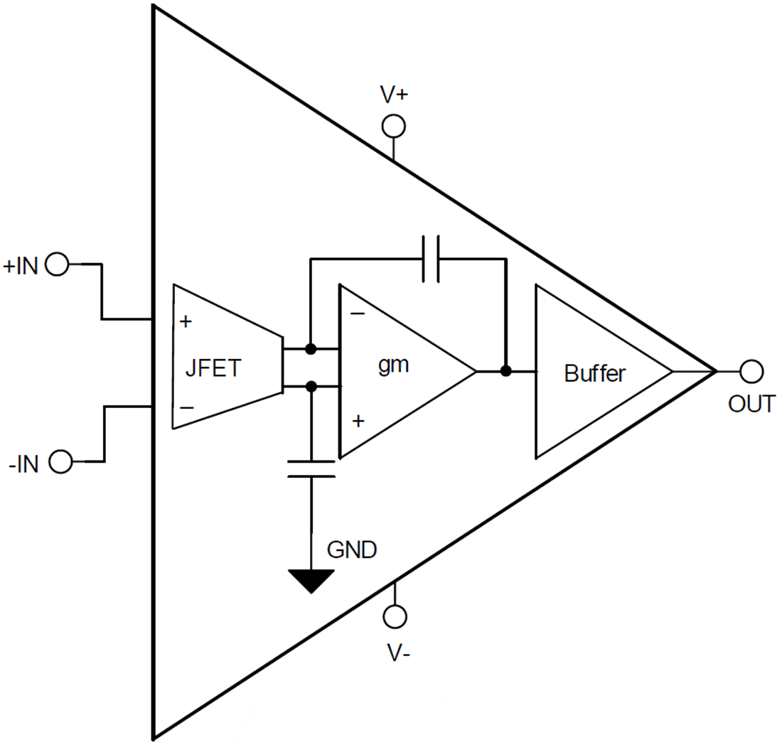 OPAx828 JFET-Input Operational Amplifier - TI | Mouser