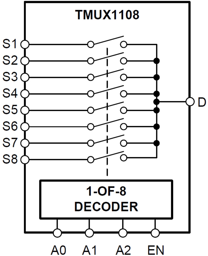 TMUX1108 Low-Leakage Precision Multiplexer - TI | Mouser