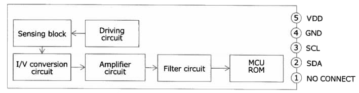 SN-GCJA5鐳射顆粒物感應器 - Panasonic | Mouser