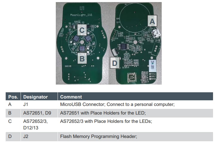 AS7265x Multispectral Chipset Evaluation Kit - ams OSRAM | Mouser