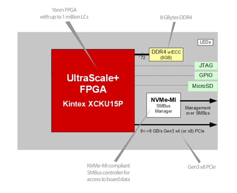250-U2 U.2 FPGA Accelerator Module - BittWare | Mouser