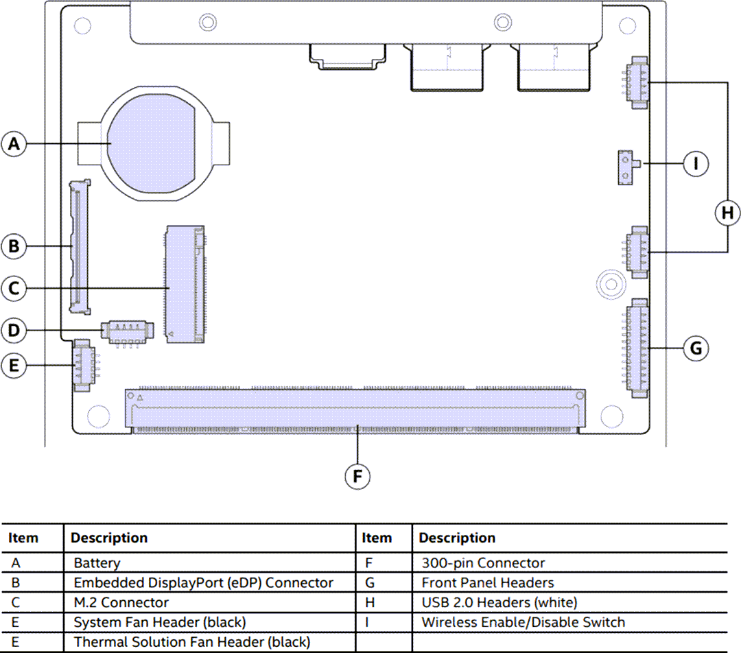NUC Pro Board & Assembly Elements - Intel | Mouser