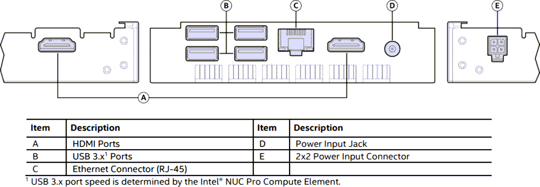 NUC Pro Board & Assembly Elements - Intel | Mouser