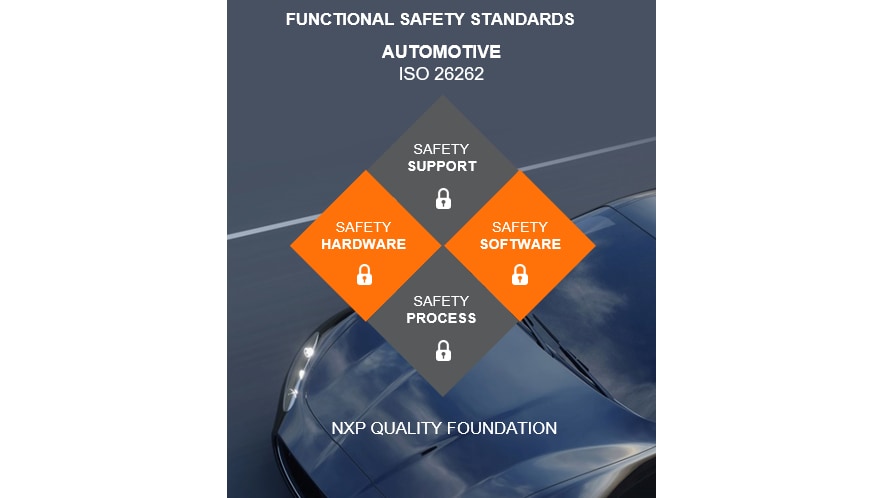 SafeAssure™ Program for Functional Safety - NXP Semiconductors | Mouser