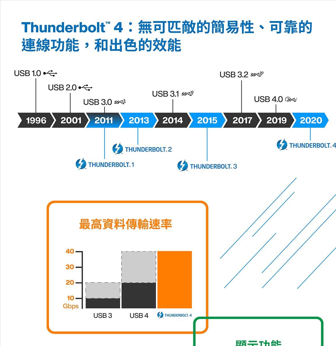 8000 series Thunderbolt 4 Controllers - Intel | Mouser