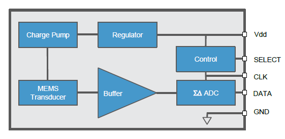 SPH0655LM4H-1 Cornell II SiSonic Microphone - Knowles | Mouser