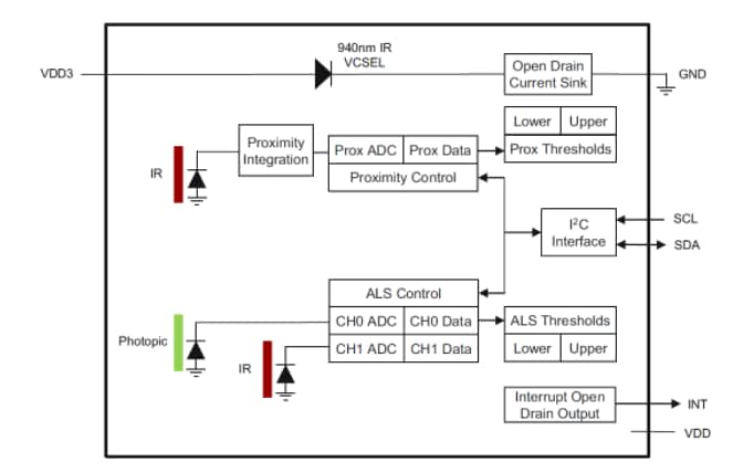 TMD2712 ALS & Proximity Sensor - ams OSRAM | Mouser