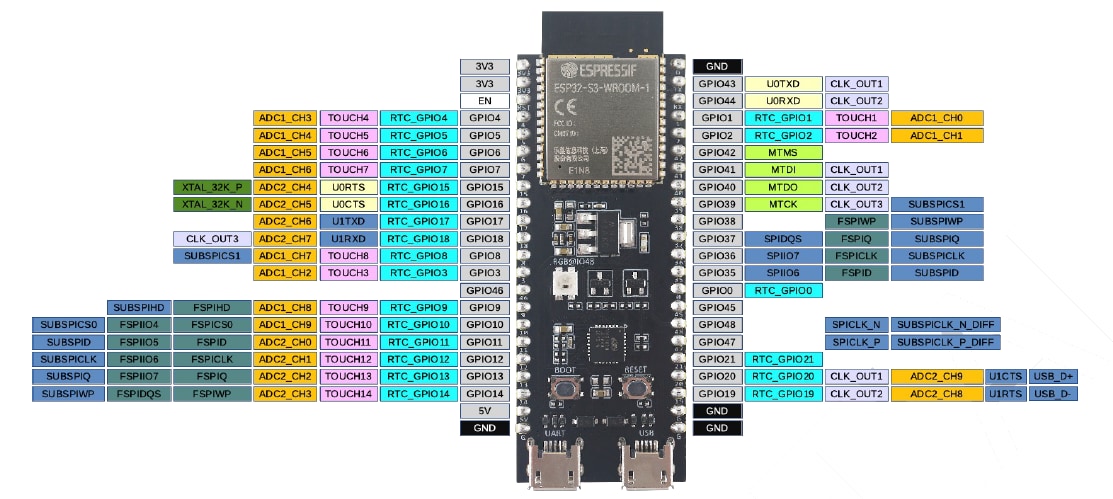 ESP32-S3 開發套件 - Espressif Systems | Mouser