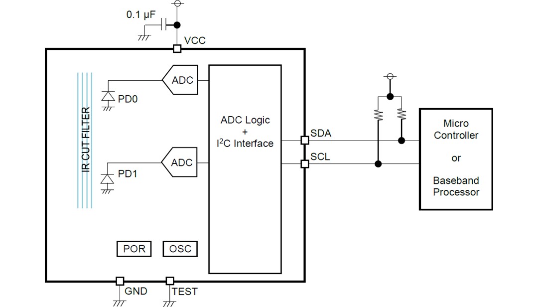 BU27030NUC Ambient Light Sensor - ROHM | Mouser