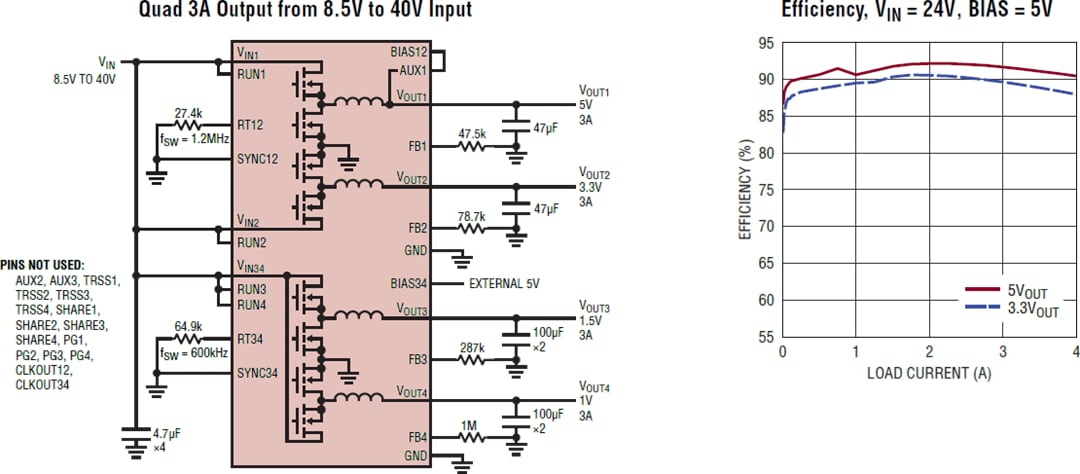 LTM8060 Silent Switcher μModule Regulator - ADI | Mouser