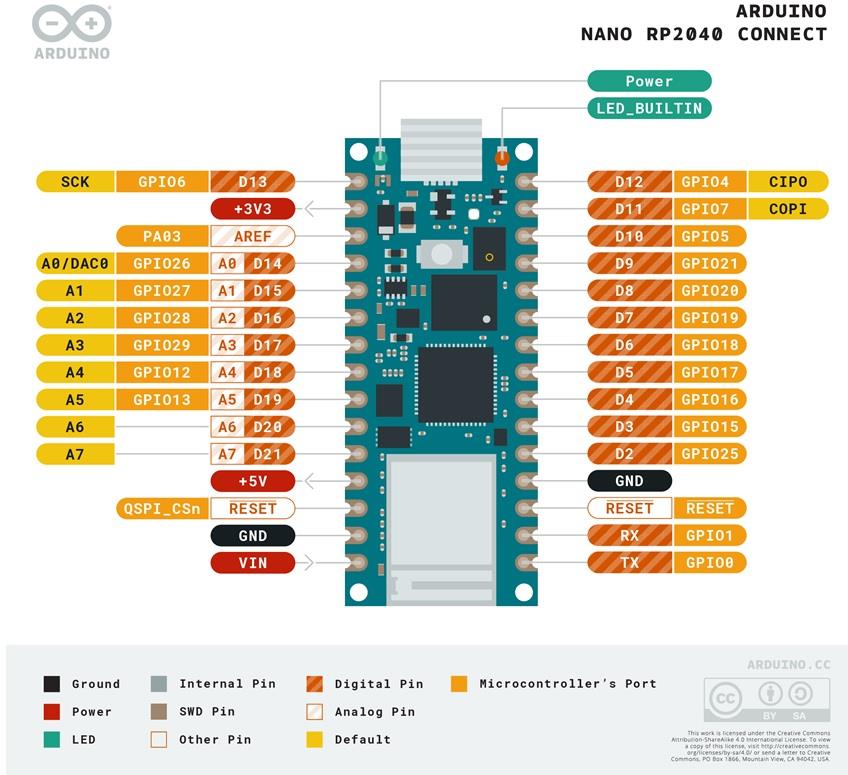 Arduino Nano RP2040 Connect - Seeed Studio | Mouser