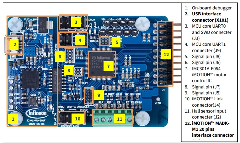 EVAL-M1-301F Evaluation Board - Infineon Technologies | Mouser