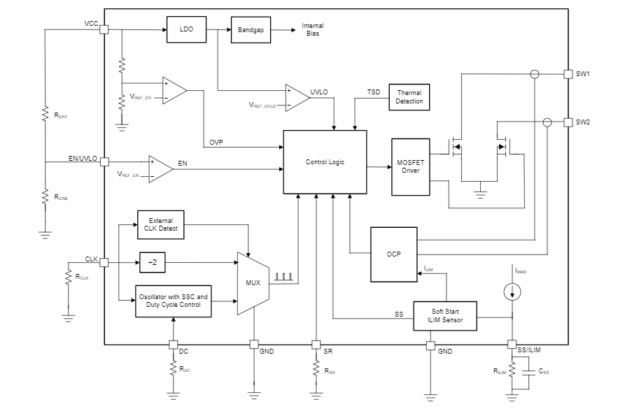 SN6507/SN6507-Q1 Push-Pull Transformer Driver - TI | Mouser
