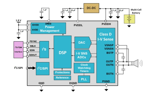 TAS2781 Class-D Amplifier - TI | Mouser
