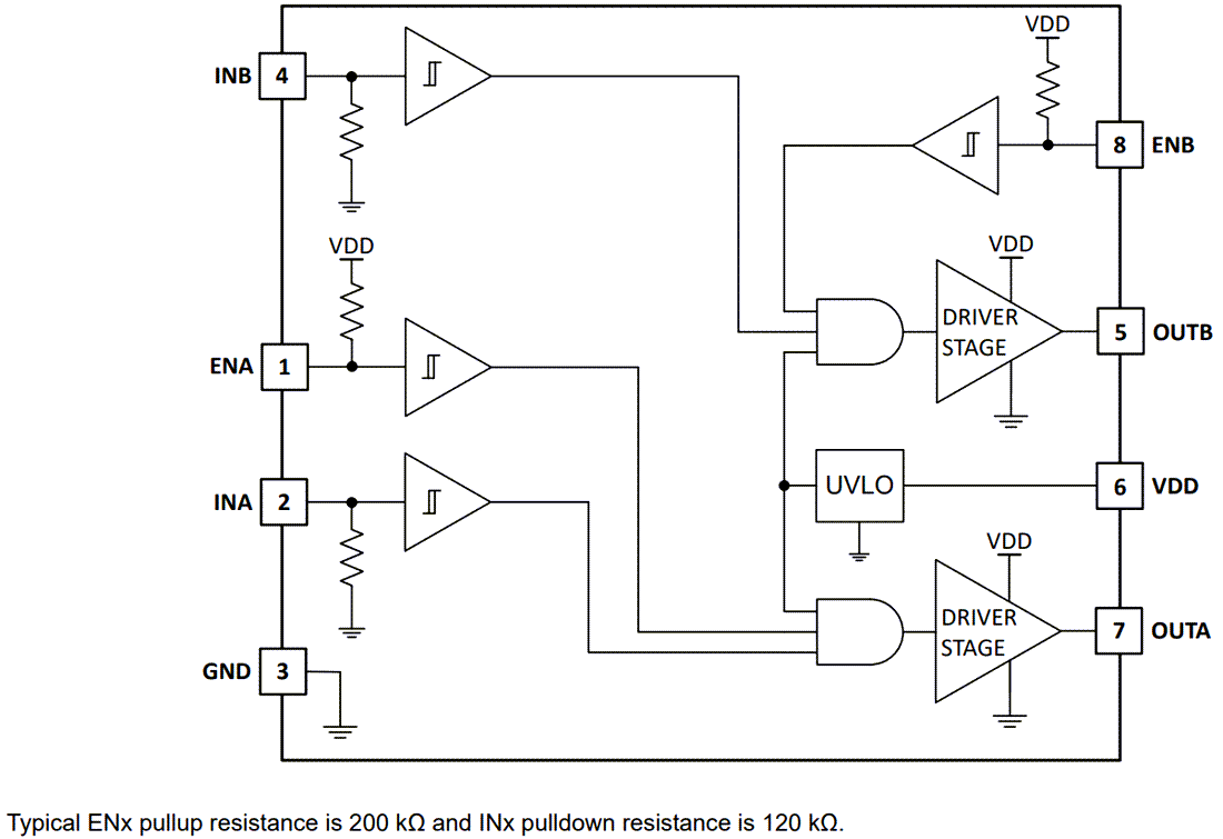UCC27624/UCC27624-Q1 Dual-Channel Gate Drivers - TI | Mouser