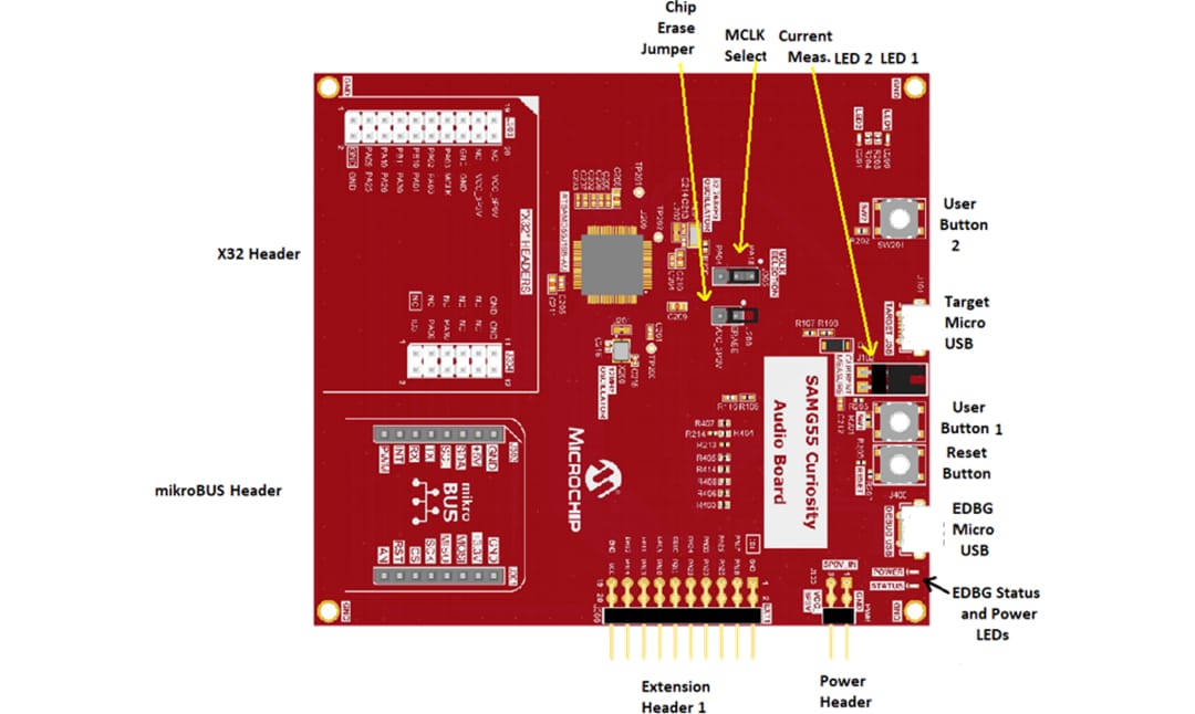 SAM G55音訊Curiosity開發板 (EV78Y10A) - Microchip Technology | Mouser