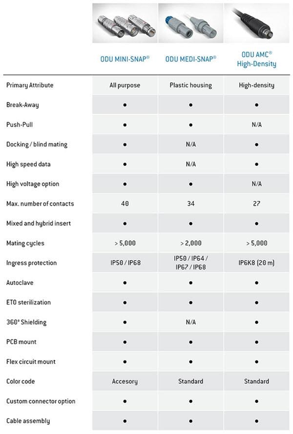 Robotic & Industrial Connectors - ODU | Mouser
