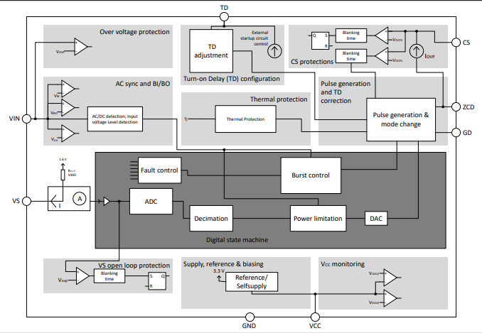 ICC80QSG Single Stage Flyback Controller IC - Infineon Technologies ...