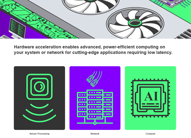 FPGA Accelerator Cards - BittWare | Mouser