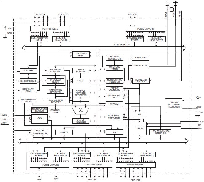 Arduino Esplora Development Board |REDIRECTED
