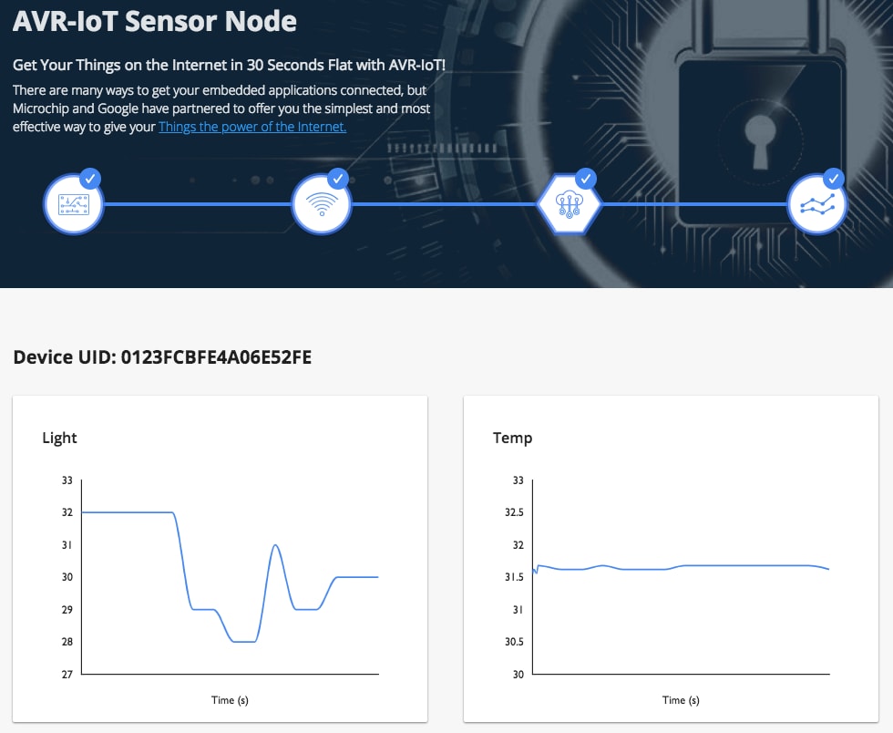 Connecting Google Cloud IoT and AVR-IoT WG Eval Board | Mouser