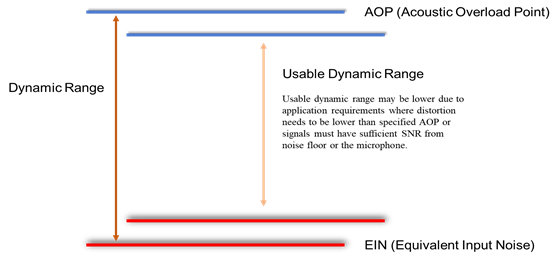 MEMS Microphones | Mouser