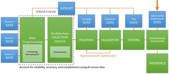 Sensors, Sensor Fusion Are Keys to Defect Detection Design | Mouser