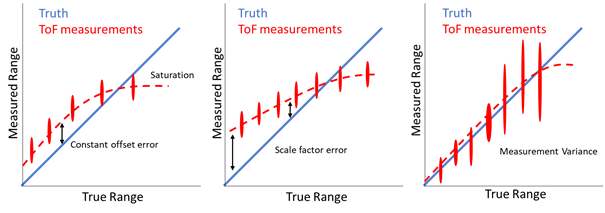 Time-of-Flight Sensor Overview | Mouser
