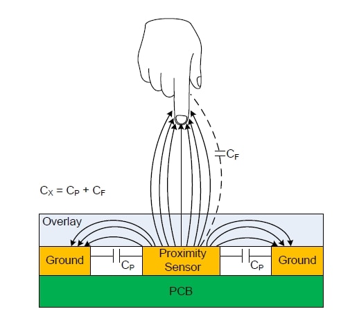 Robots Assume the Position with Sensors | Mouser
